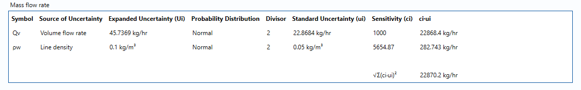 Water Electromagnetic Flow Meter – Kelton Software Help